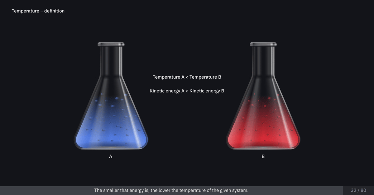 Evionica — CB-IR E-Learning
